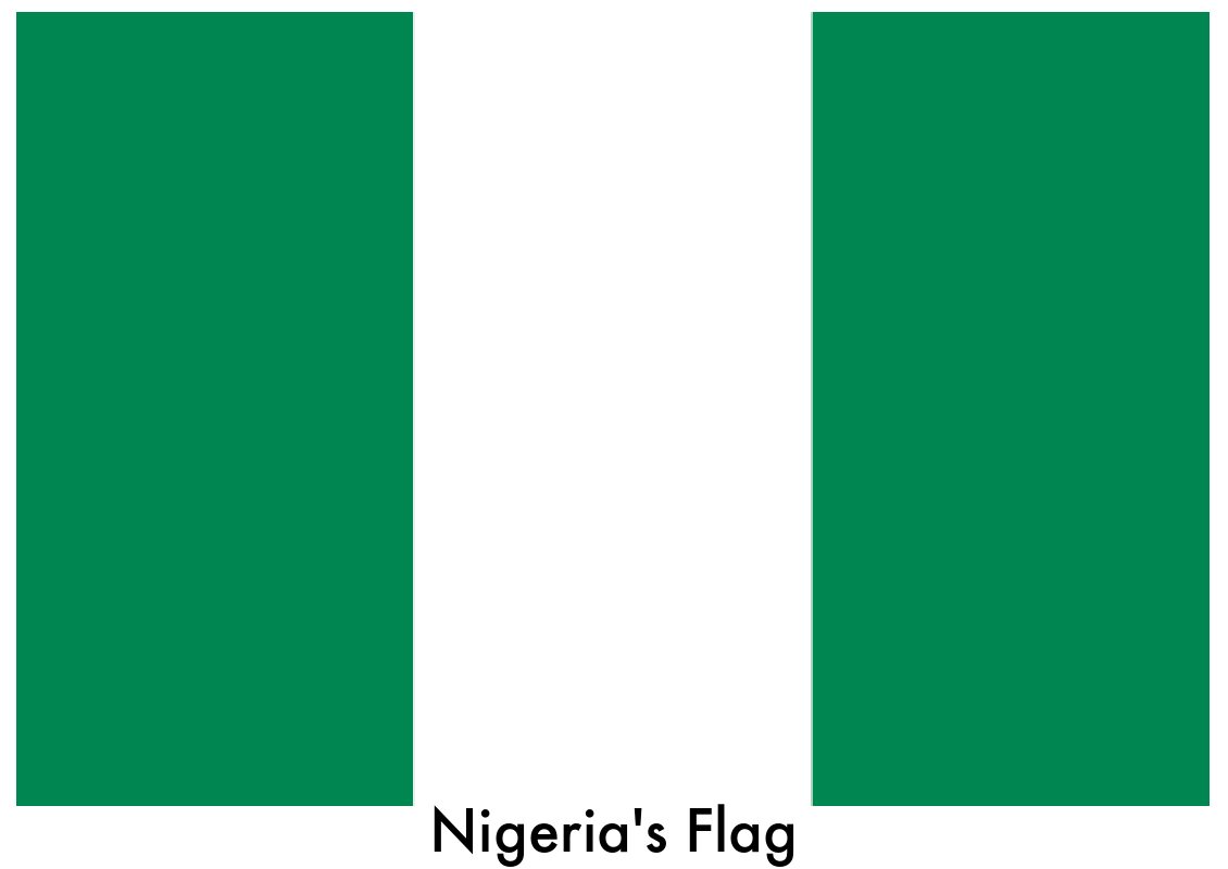 Wells Bring Hope Niger-Nigeria: A Tale of Two Similar But Different ...